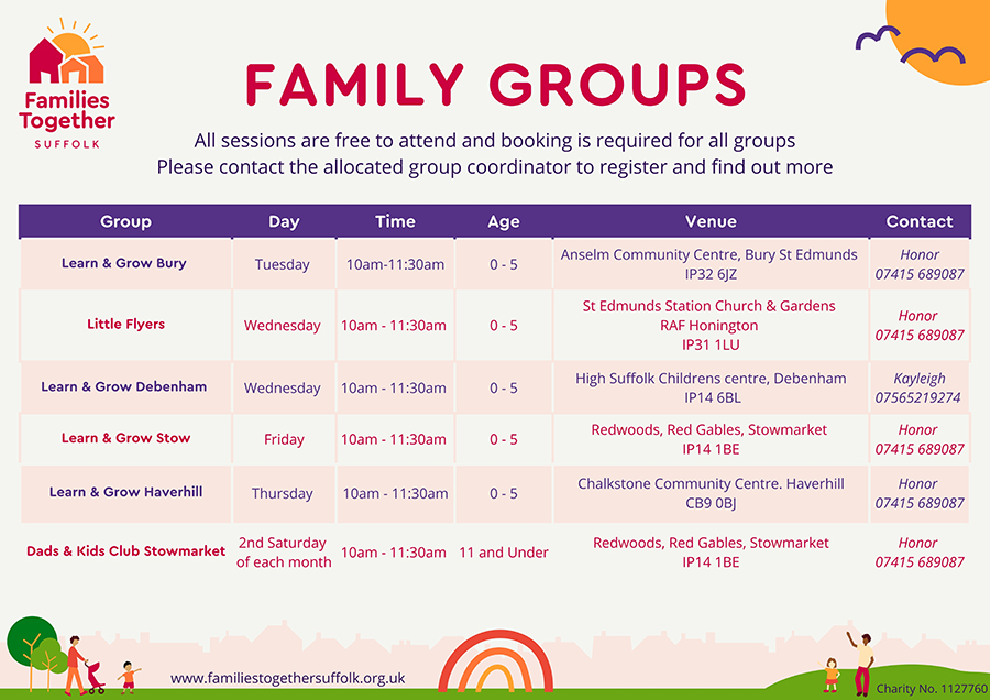 Family Support Groups | Perinatal Mental Health Support Groups | SEND ...