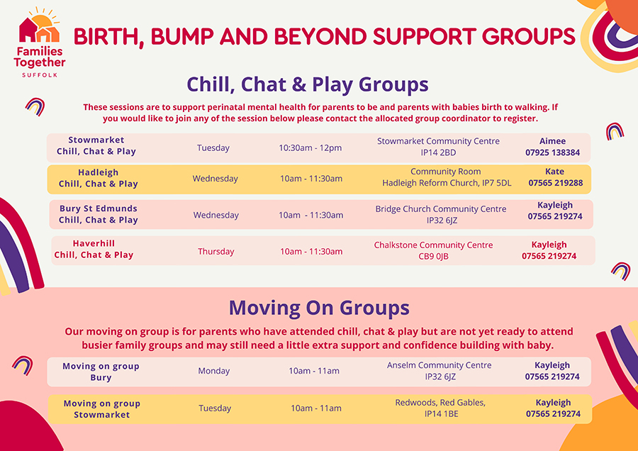 Family Support Groups | Perinatal Mental Health Support Groups | SEND ...
